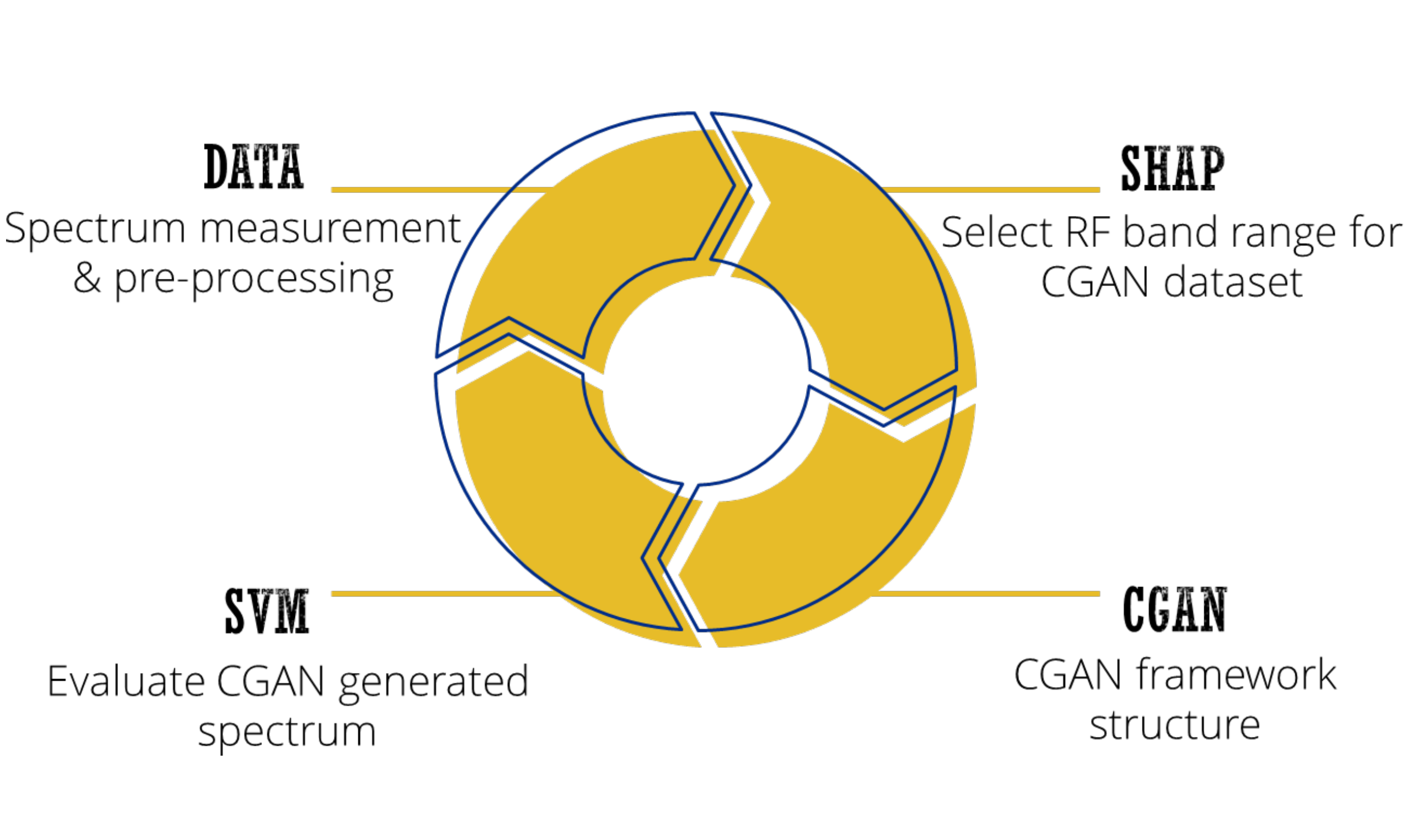 Extraction and Denoising of Human Signature on Radio Frequency ...