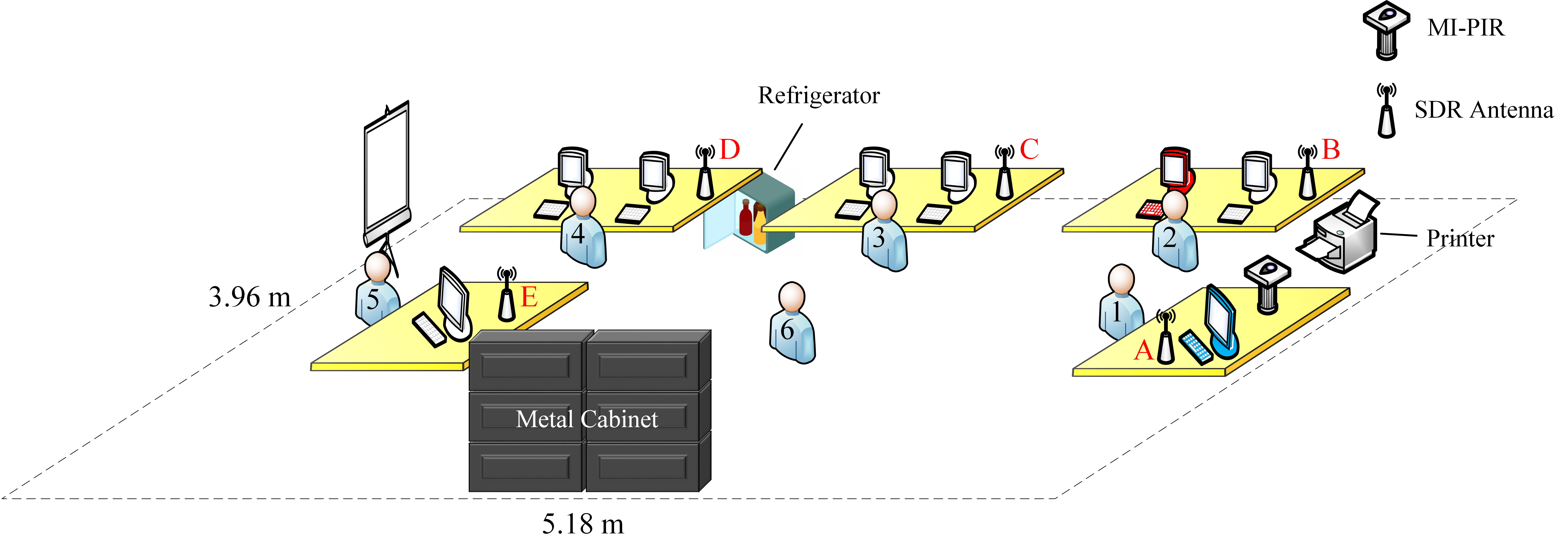 Interpretable Passive Multi Modal Sensor Fusion For Human