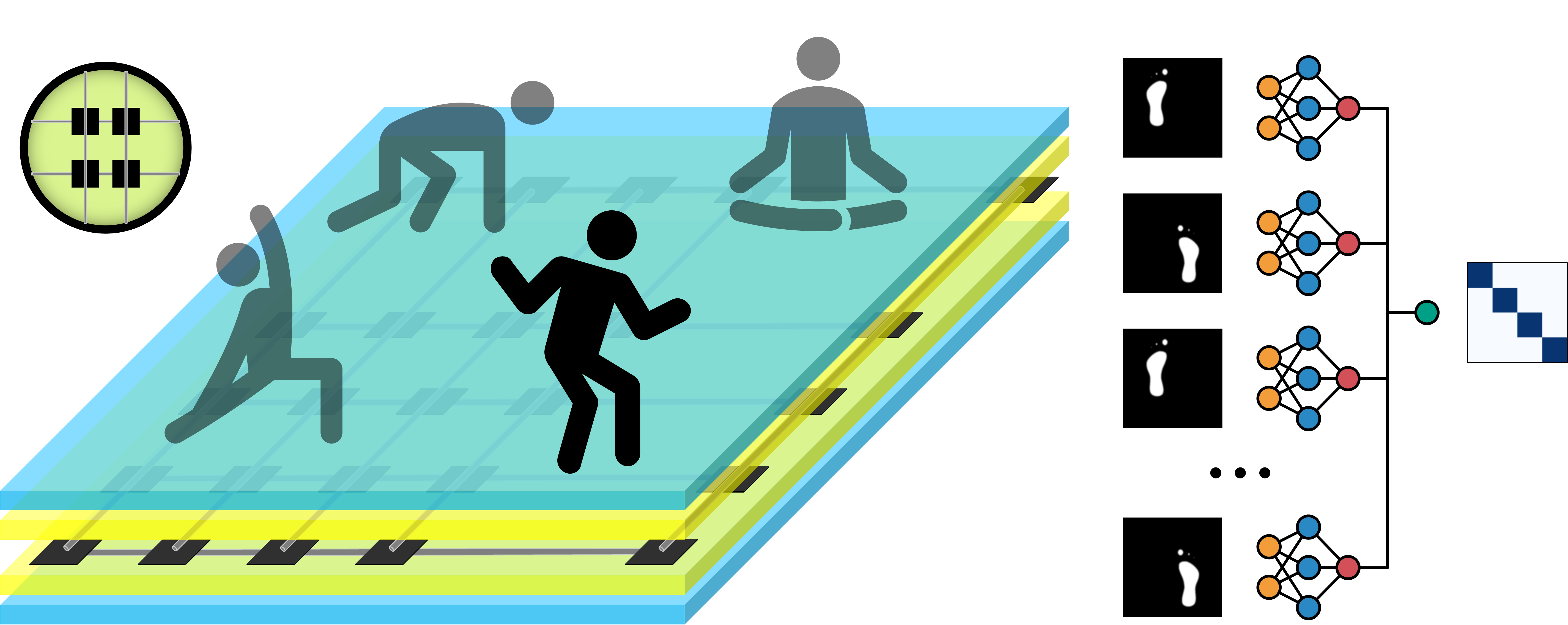 🔥 Smart Pressure e-Mat for Human Sleeping Posture and Dynamic Activity ...